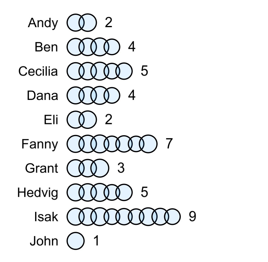 Sample projects – Paragraphic